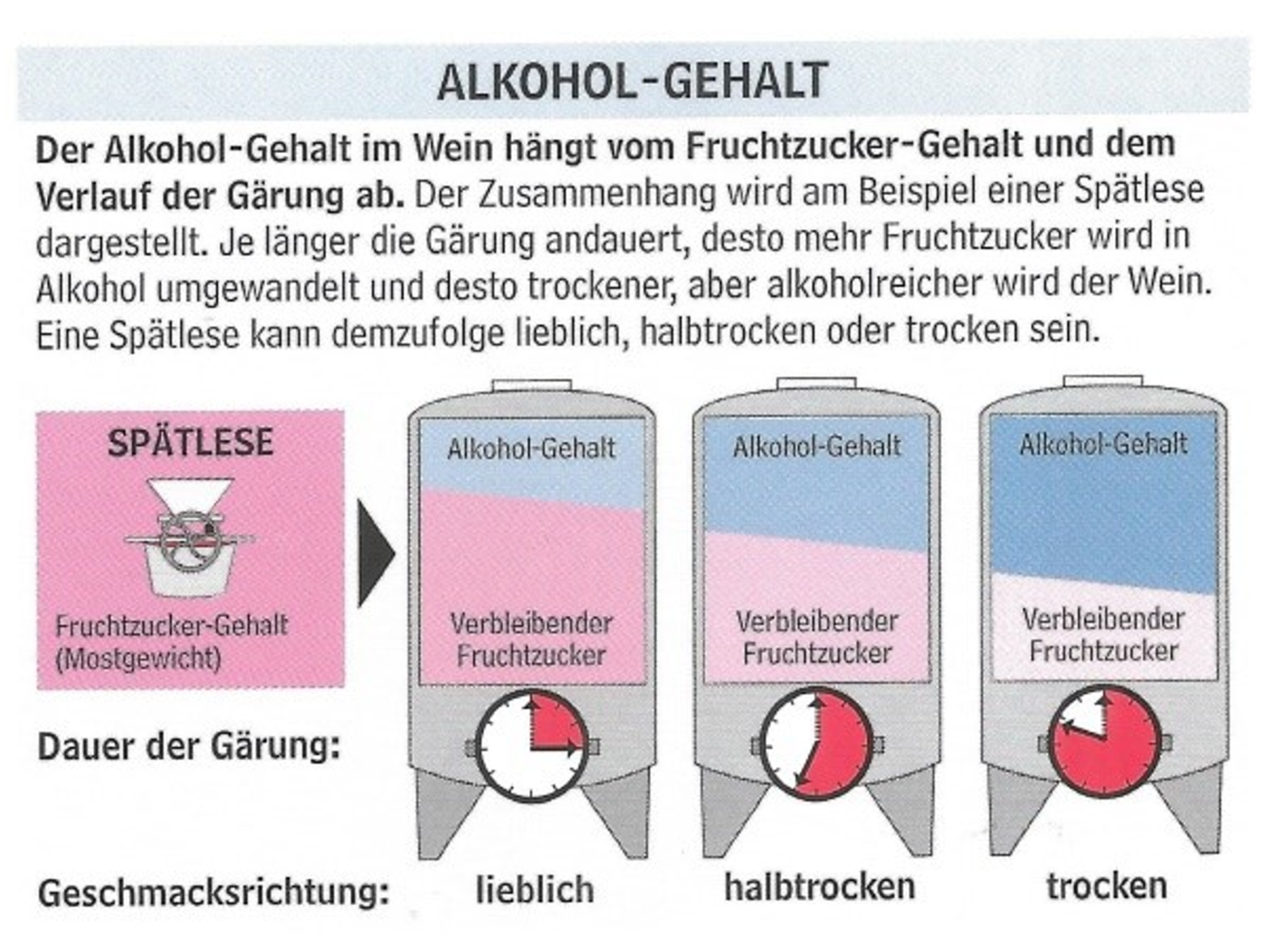 Verwunderlich Alkoholgehalt Mischung Berechnen Bild